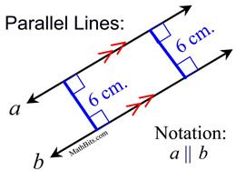 Parallel and Perpendicular Definitions - MathBitsNotebook(Geo - CCSS Math)